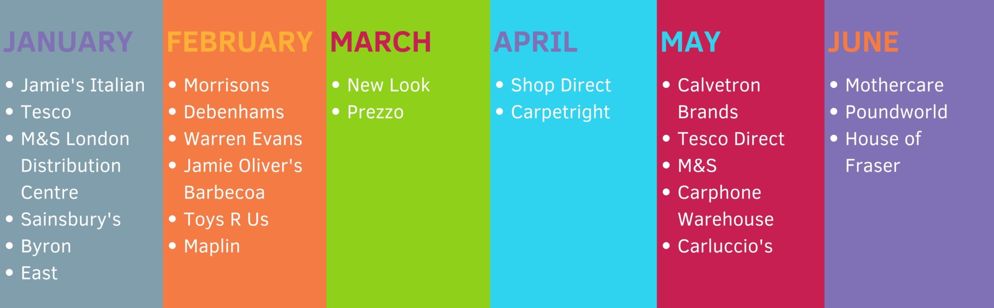 Store Closures: Is The High Street Transforming | AdviserPlus