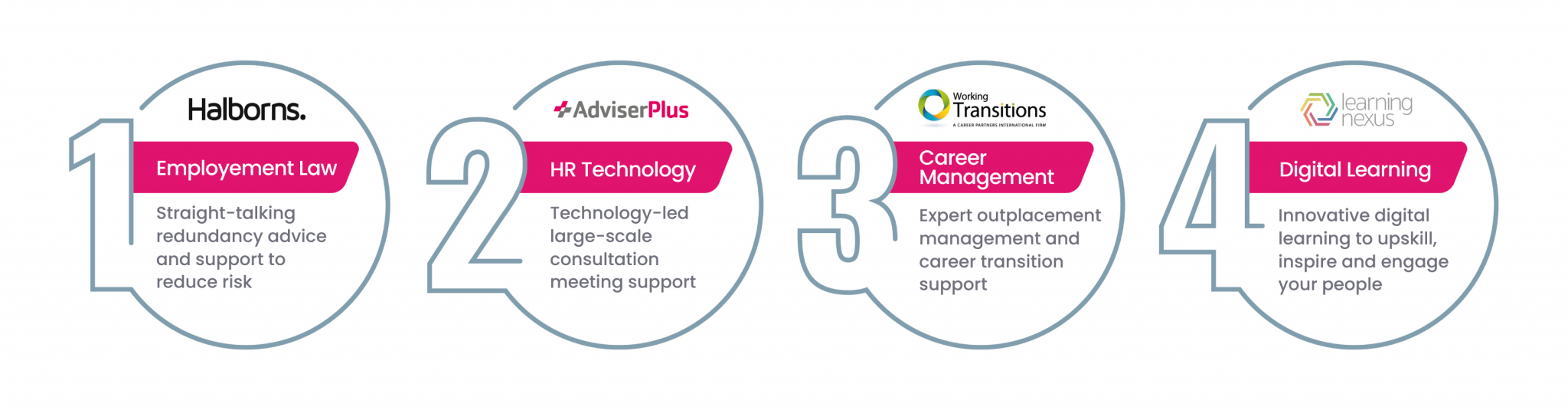 Business change management experts | AdviserPlus